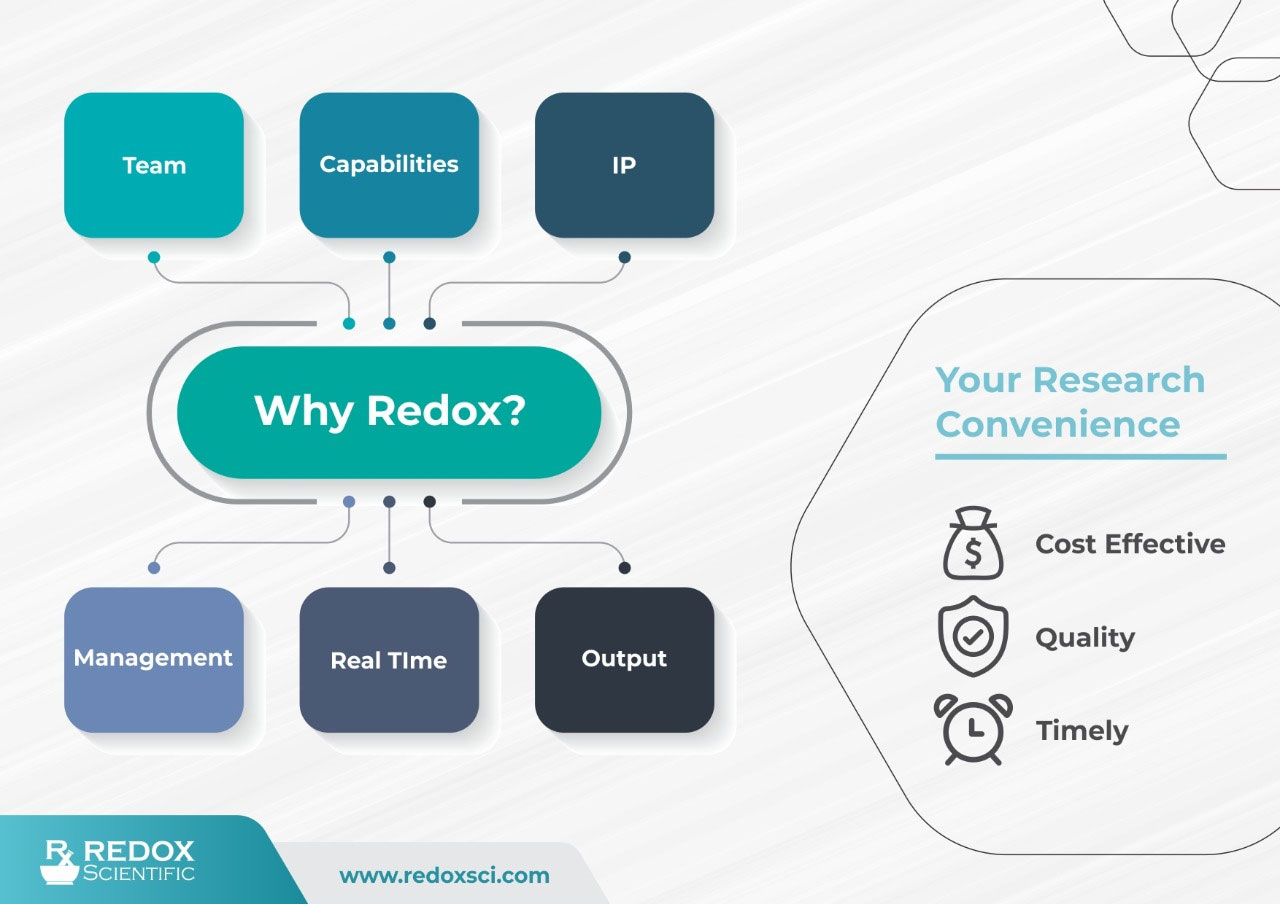 cGMP CDMO and best CRO - Redox Scientific